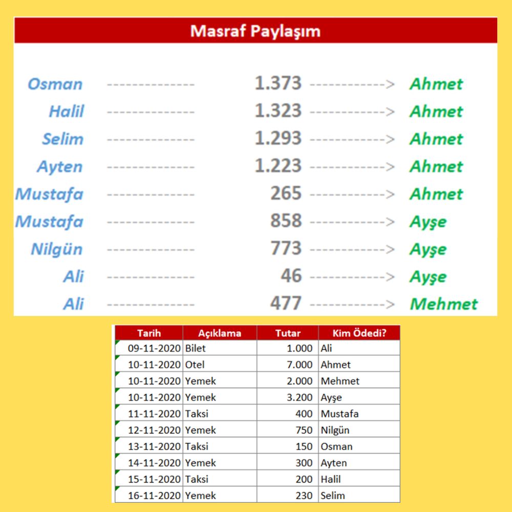 Masraf Paylaşma Excel Şablonu - kolaytrend.com