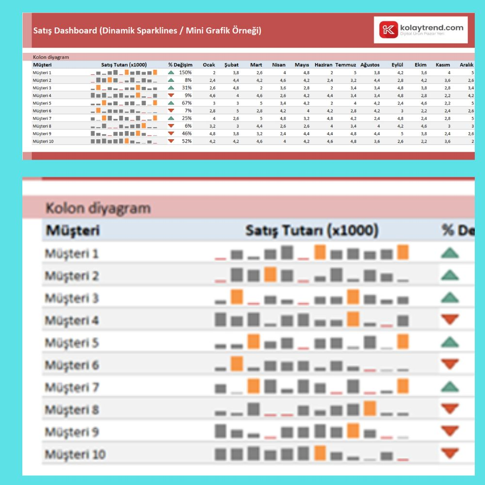 Excel Mini Kolon Grafik Örneği - Excel Sparklines (Satış Dashboard) - kolaytrend.com