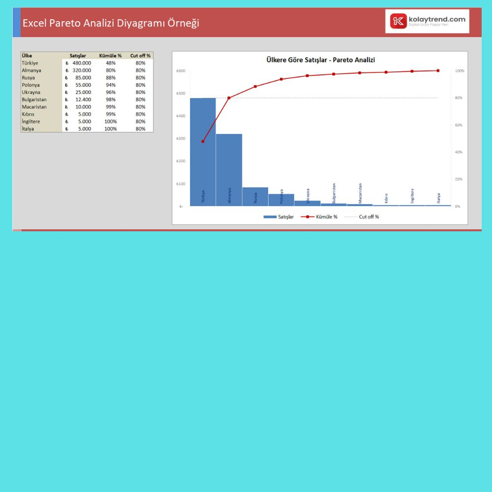 Excel Pareto Analizi Diyagramı Örneği - kolaytrend.com